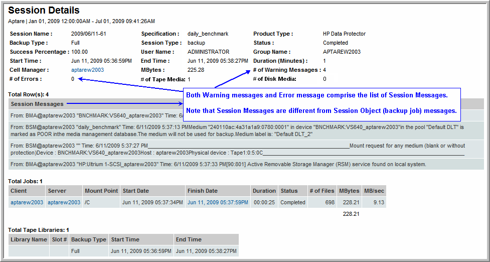 HP Data Protector Session Details Version 10.0.00